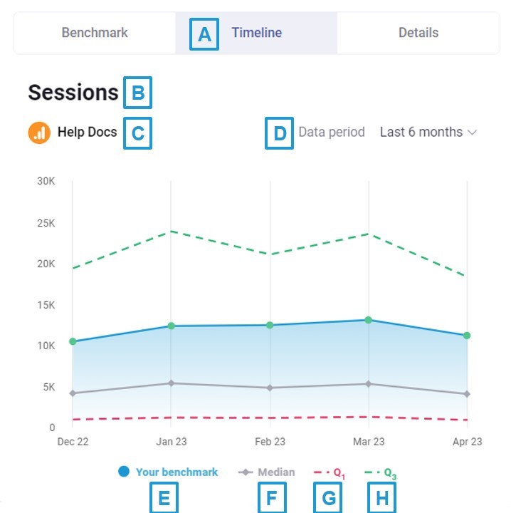 Overview: Benchmark Groups